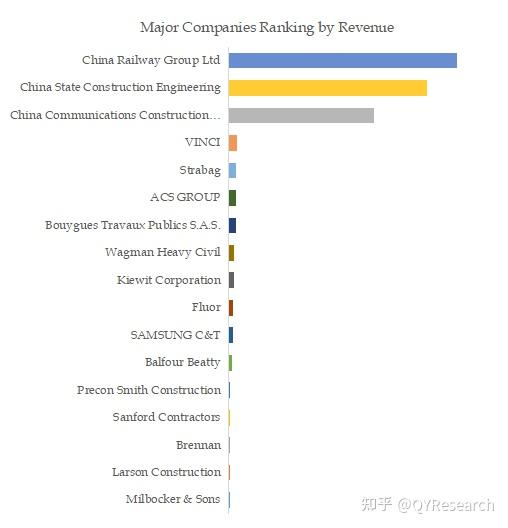 Bridge Construction Market Research:GAGR is expected to be 4.9% during ...
