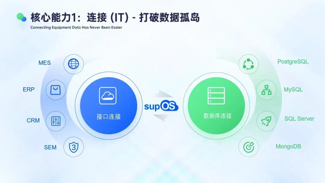 王炸！国内首个基于AI+可视化的工业OS开源了 + 20W奖金大赛，工业开发者们冲！ - 知乎