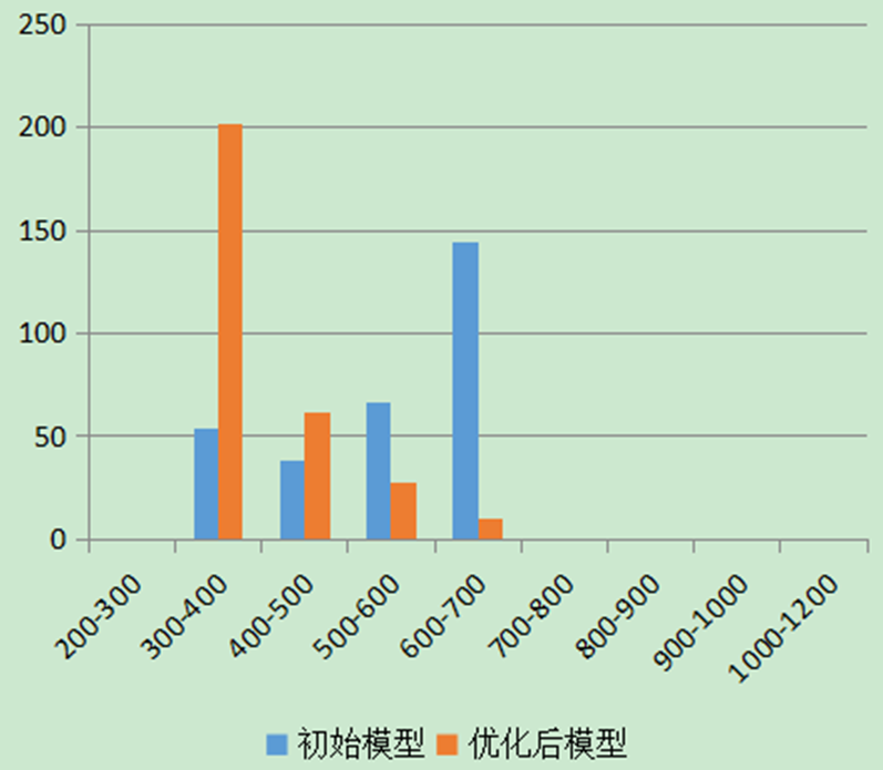 华建上海院应用PKPM-AID进行钢结构自动化设计！ - 知乎