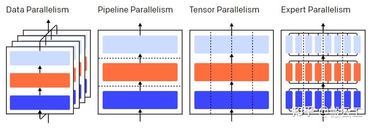 NCCL（NVIDIA Collective Communication Library）的来龙去脉 - 知乎
