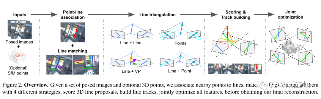 CVPR 2023｜Limap：基于3D line的重建算法 - 知乎