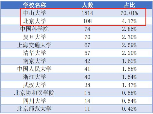 理科生，西安交通大学和中山大学怎么选，想报计算机？ - 知乎