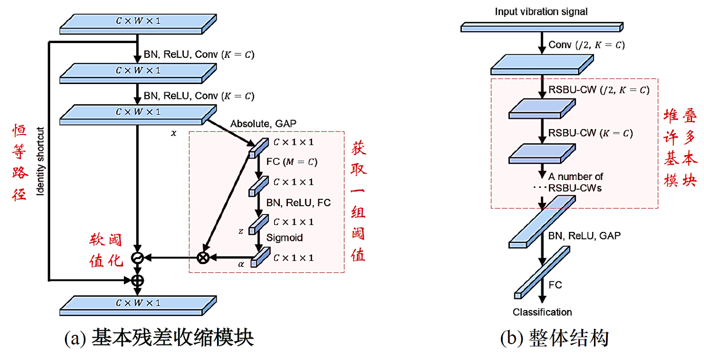 TCN有什么好的attention可以加? - 知乎