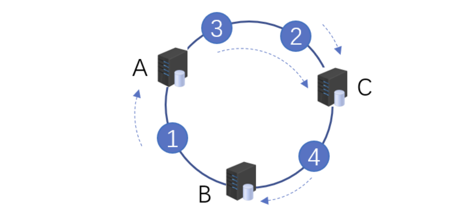什么是 hash？ - 知乎