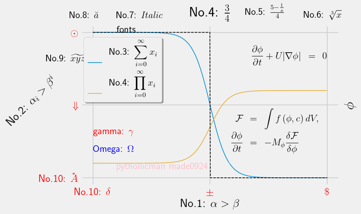 Python可视化|Matplotlib40-LaTeX in Matplotlib和Python - 知乎