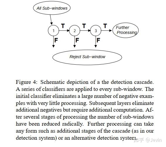 论文阅读 - 《Rapid object detection using a boosted cascade of simple features》 - 知乎