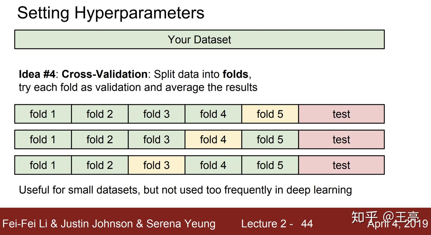 N折交叉验证的作用（如何使用交叉验证） - 知乎