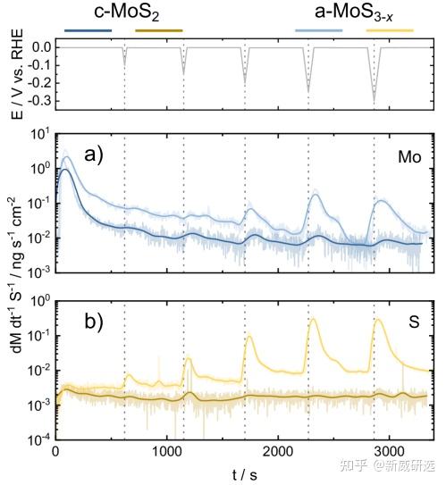 学术前沿|Nat. Commun.：HER硫化钼催化剂的稳定性 - 知乎