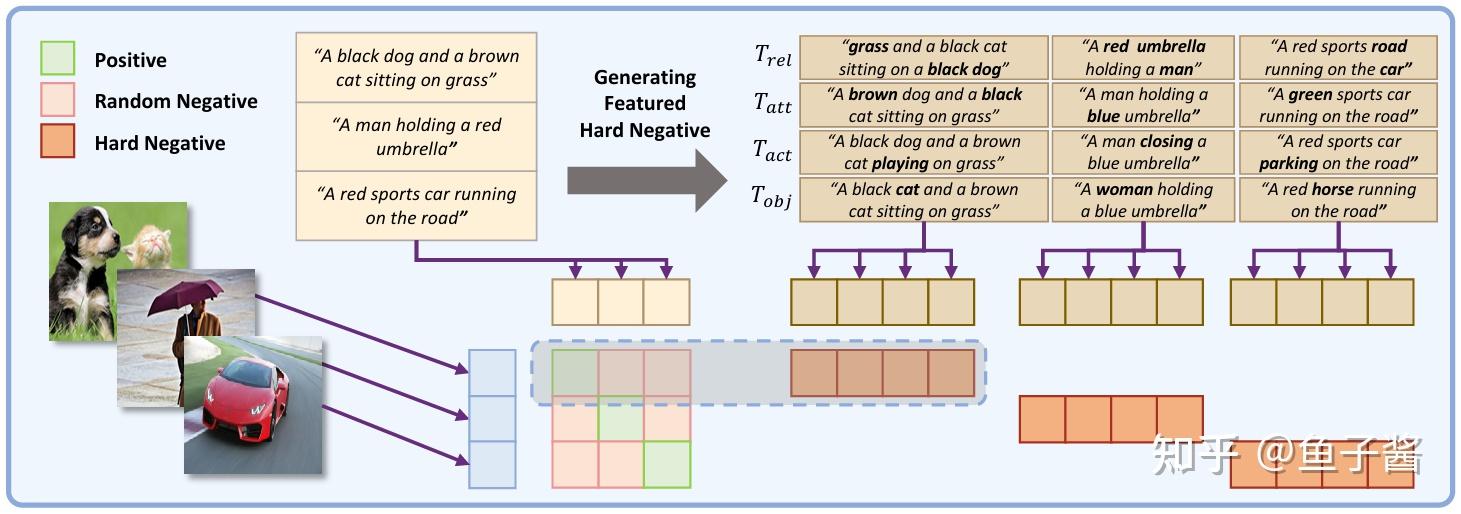 多模态CLIP魔改版太强了！直接上岸CVPR！ - 知乎