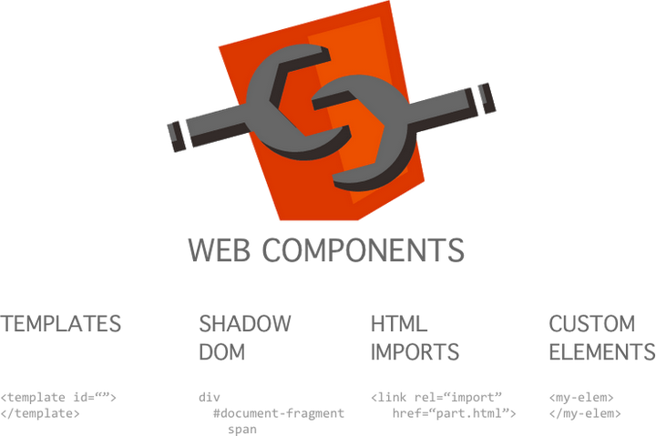 【小知识】webcomponent 在IE8上实现 - 知乎