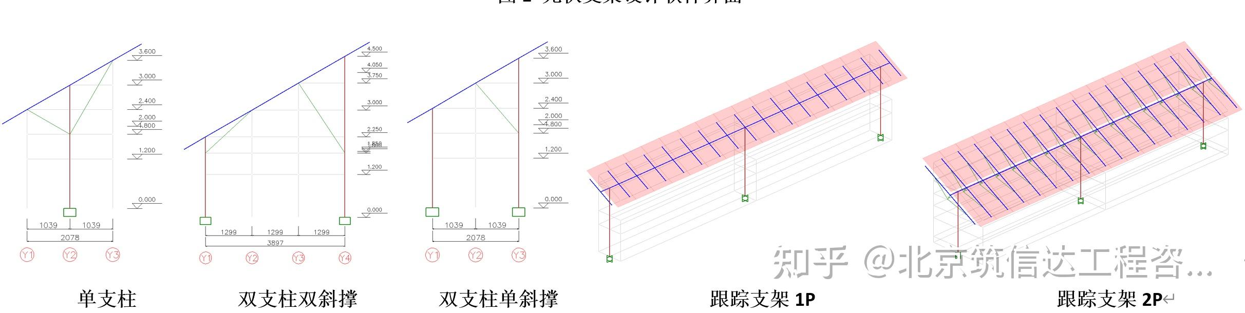 光伏支架结构设计软件PV_SAP - 知乎