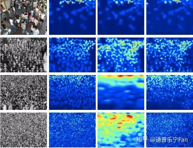 人群计数（Crowd Counting）研究综述 - 知乎