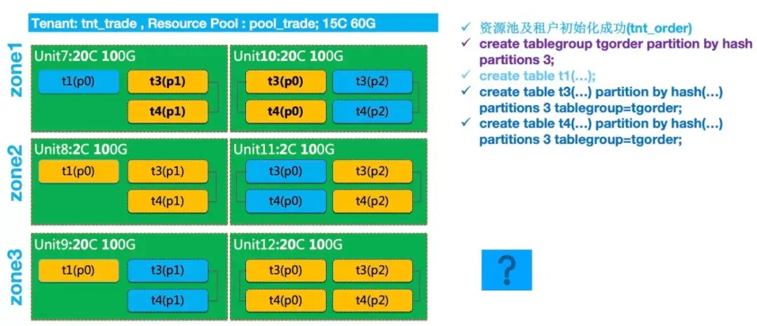 从Oracle、MySQL到OceanBase的入门介绍，看这篇就够了！ - 知乎