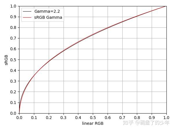 色域定义详解——如何制定色彩标准 - 知乎
