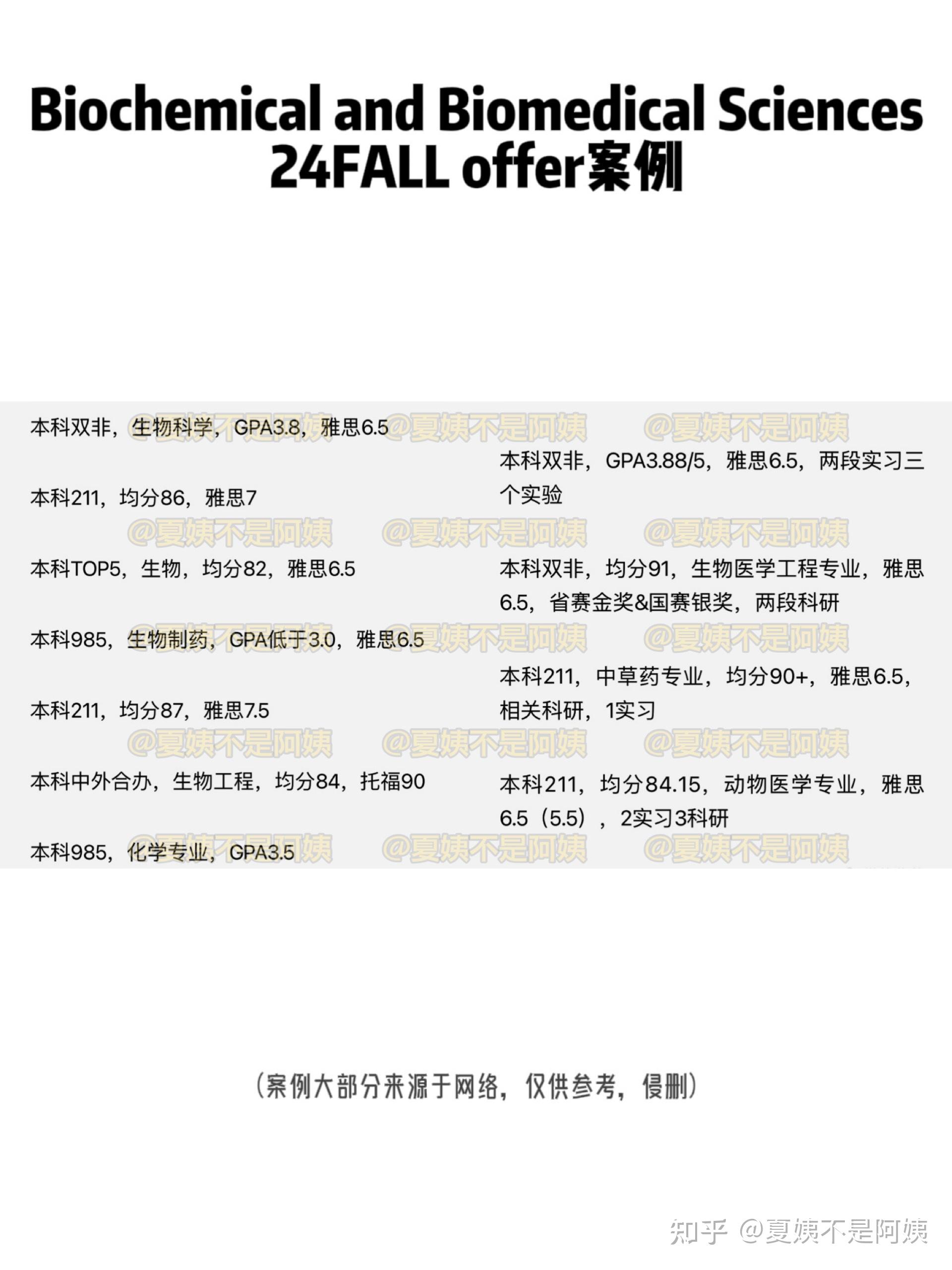 24FALL | 港中文理学院申请要求+offer案例 - 知乎