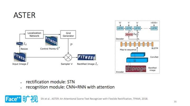 End-to-End scene text recognition - 知乎