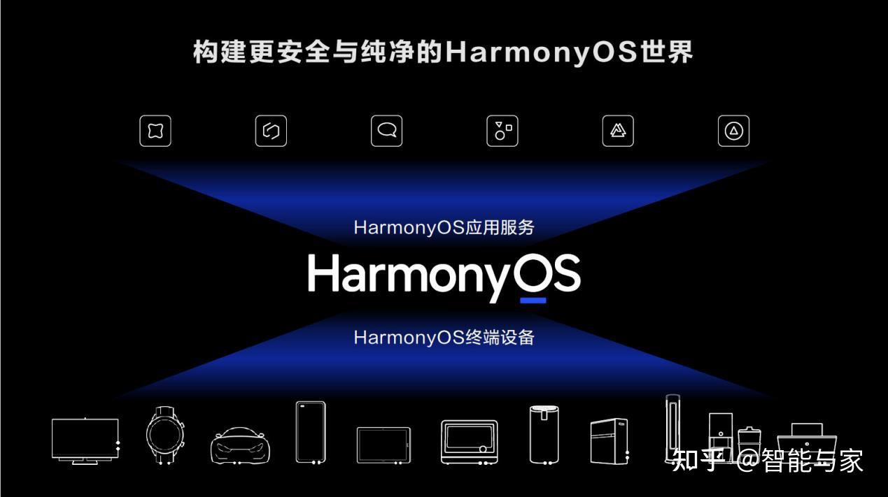 HarmonyOS NEXT｜2024年数字家庭产品TOP10 - 知乎