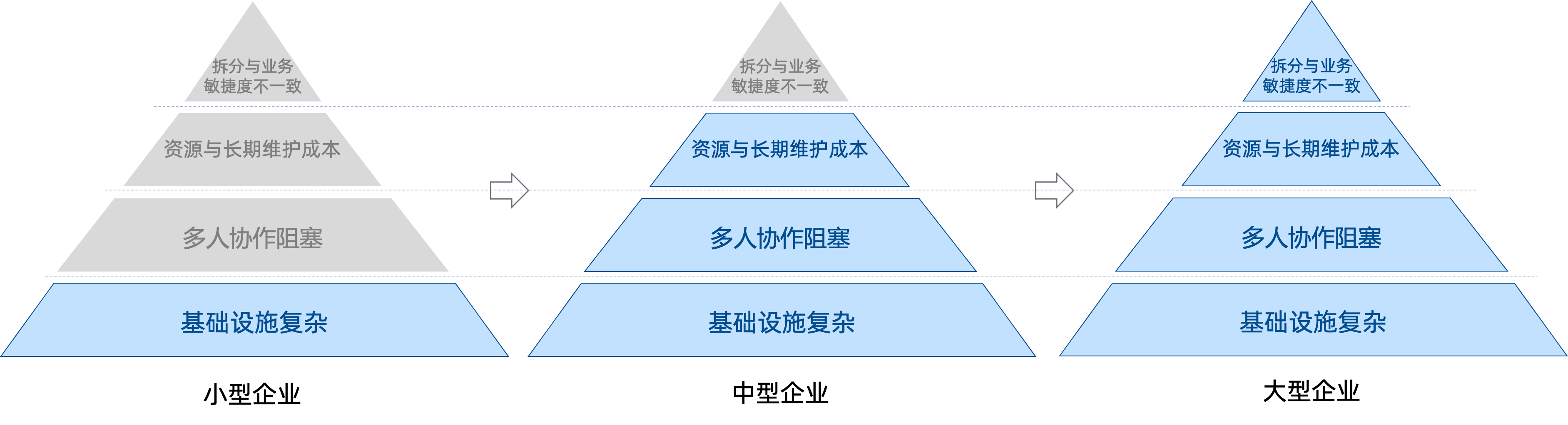 Koupleless 是一种模块化的 Serverless 技术解决方案 - 知乎