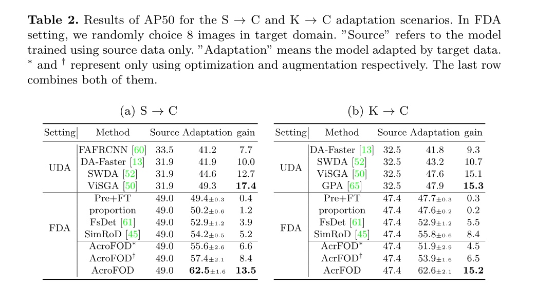 【论文笔记】AcroFOD: An Adaptive Method for Cross-domain Few-shot Object Detection - 知乎