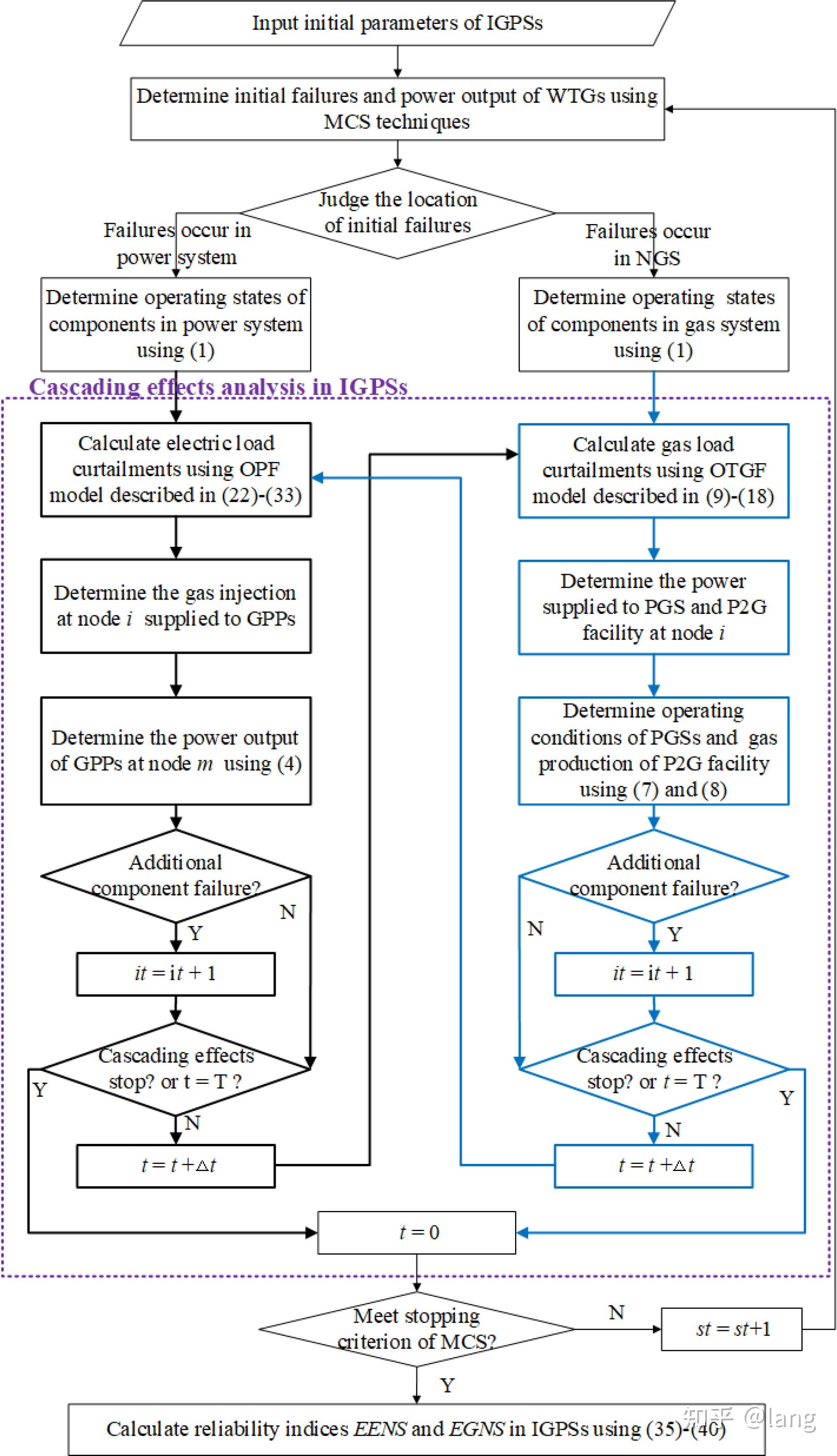 [Paper Note] Nodal Reliability Evaluation of Interdependent Gas and ...