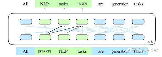 GLM: General Language Model Pretraining with Autoregressive Blank ...