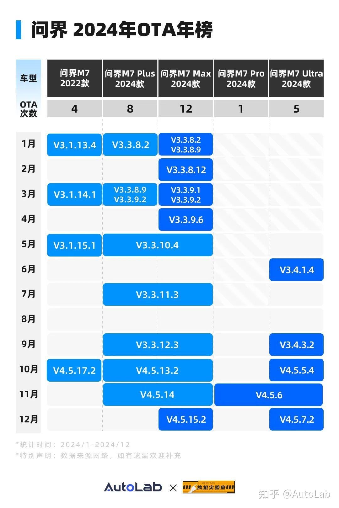 2024 OTA年榜：常用常新，谁真正说到做到？ - 知乎
