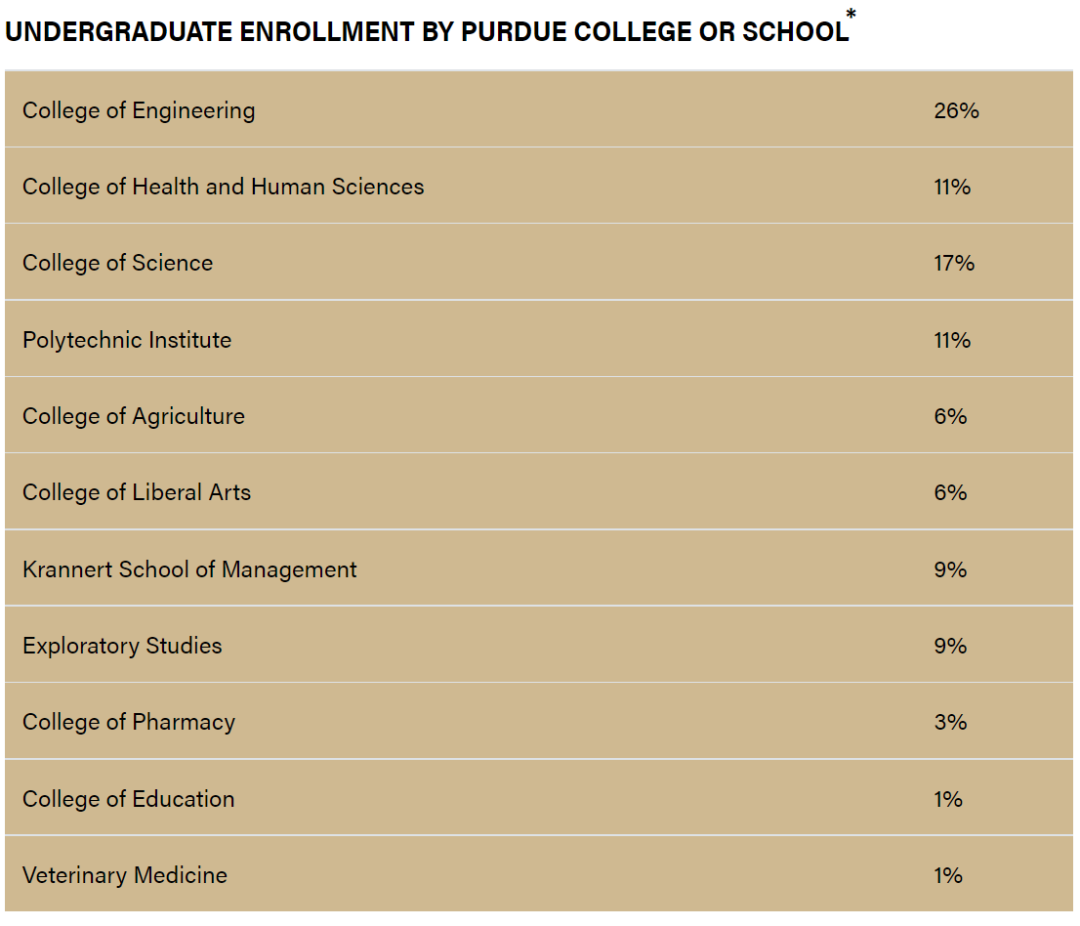 在普渡大学 (Purdue University) 就读是怎样一番体验？ - 知乎