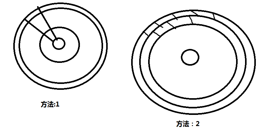 Linux云计算-《Linux一学就会》- Linux文件系统结构 - 知乎