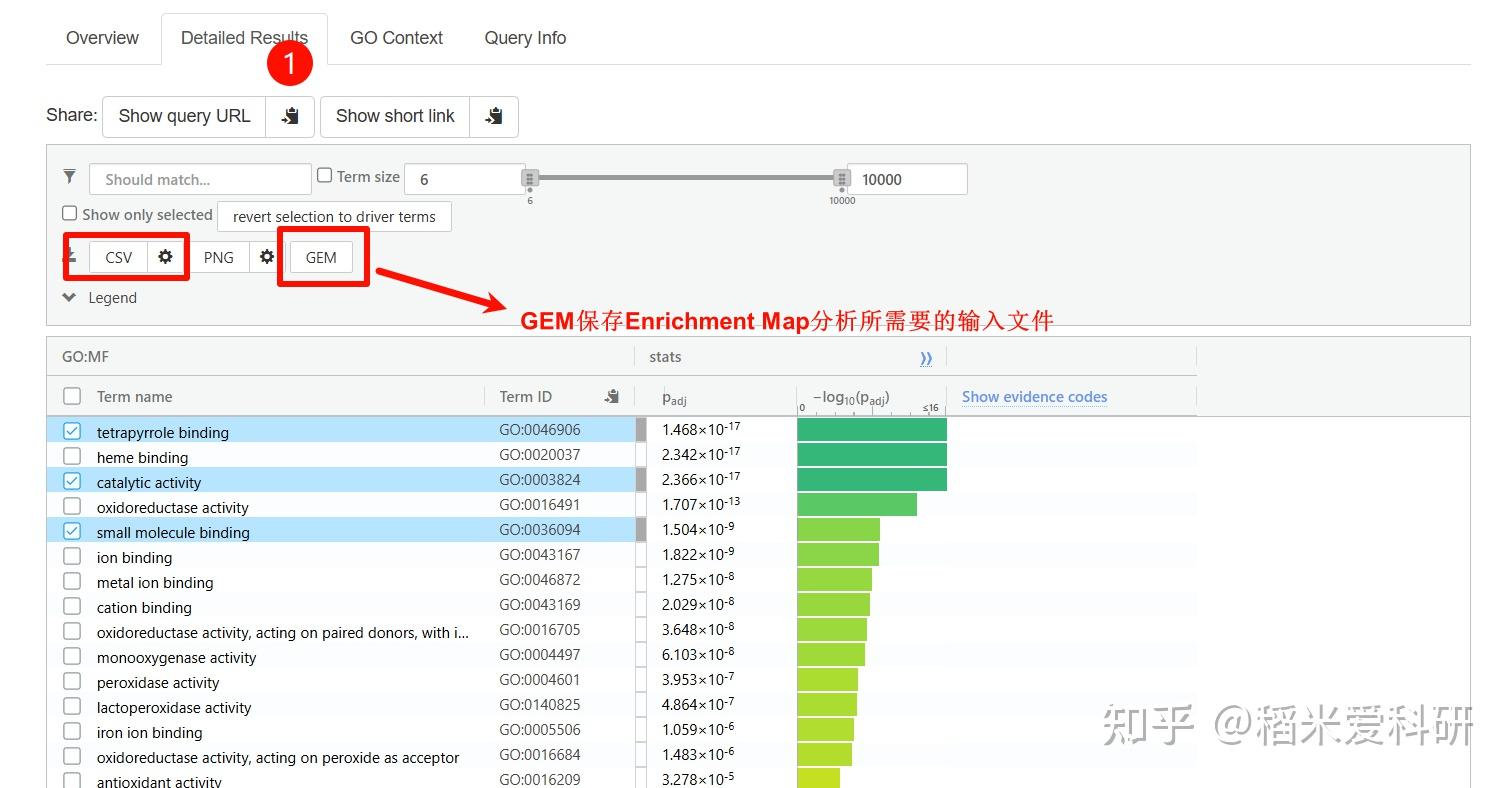 gProfiler-web版好用的基因组学工具 - 知乎