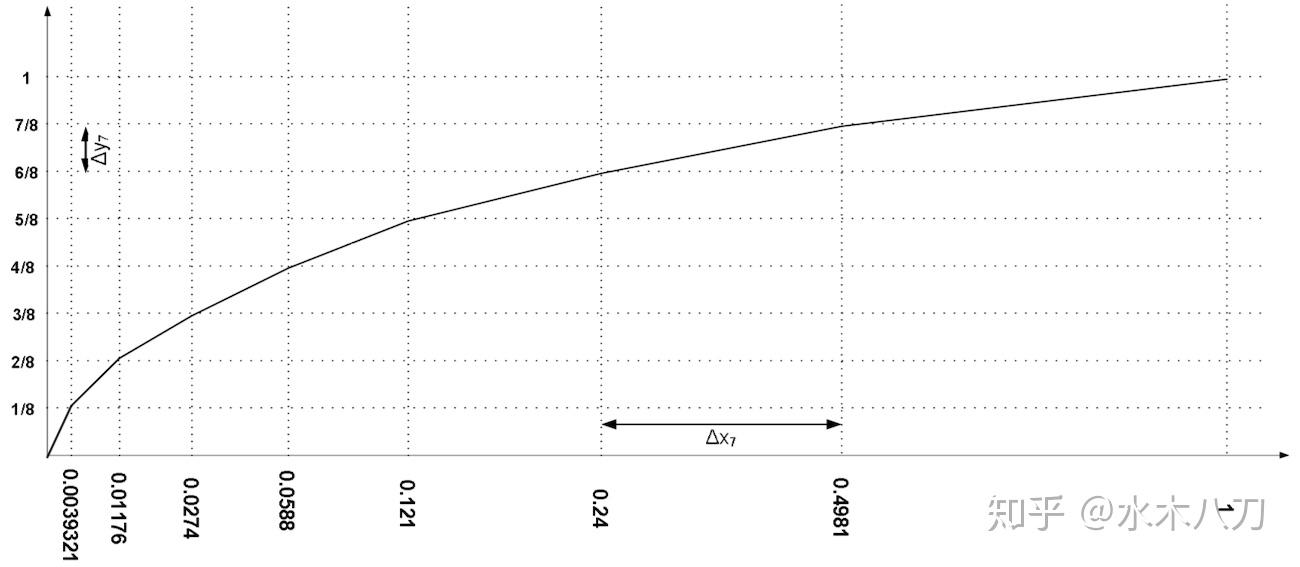 LPCNet: Realtime Neural Vocoder - 知乎