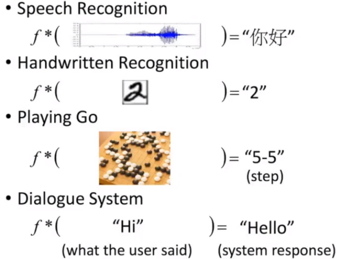 七月在线 深度学习入门 - 课程笔记 - 知乎