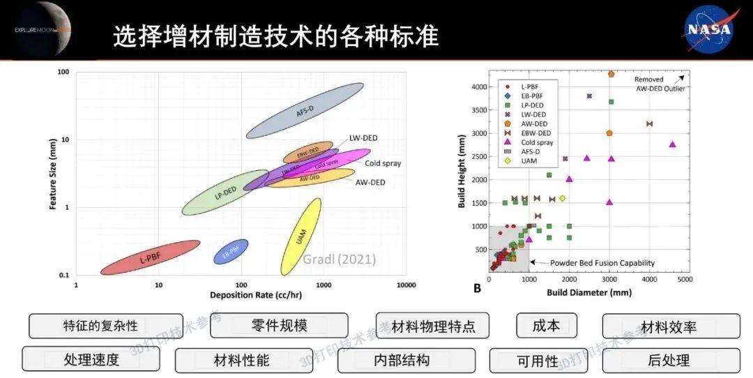 NASA：航空航天部件稳健金属增材制造工艺的选择原则 - 知乎