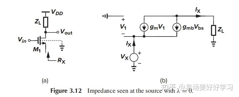 MOS记录（6）Diode-Connected Load - 知乎