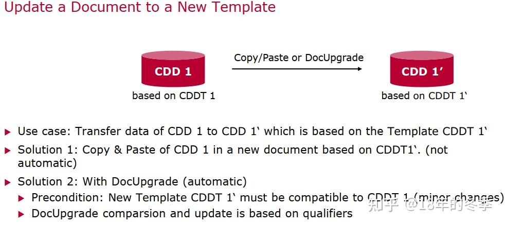 CANoe CDD制作记录（三） - 知乎