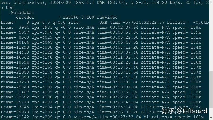 ElfBoard技术贴|如何在ELF 2开发板上部署v4l2loopback - 知乎