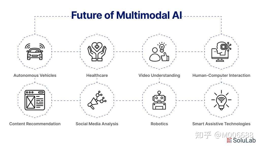 多模态AI：从单一感知到多元理解 - 知乎