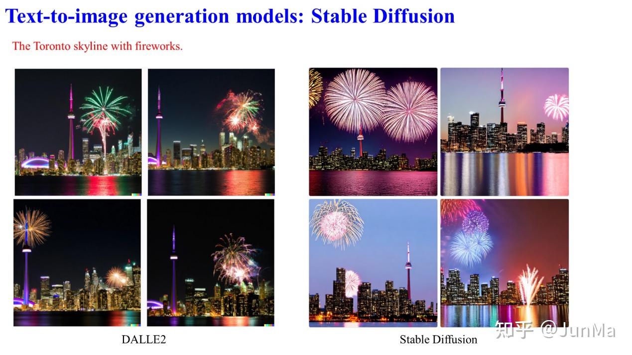 Denoising Diffusion Models: Foundations, Hands-on Tutorials, and Beyond - 知乎