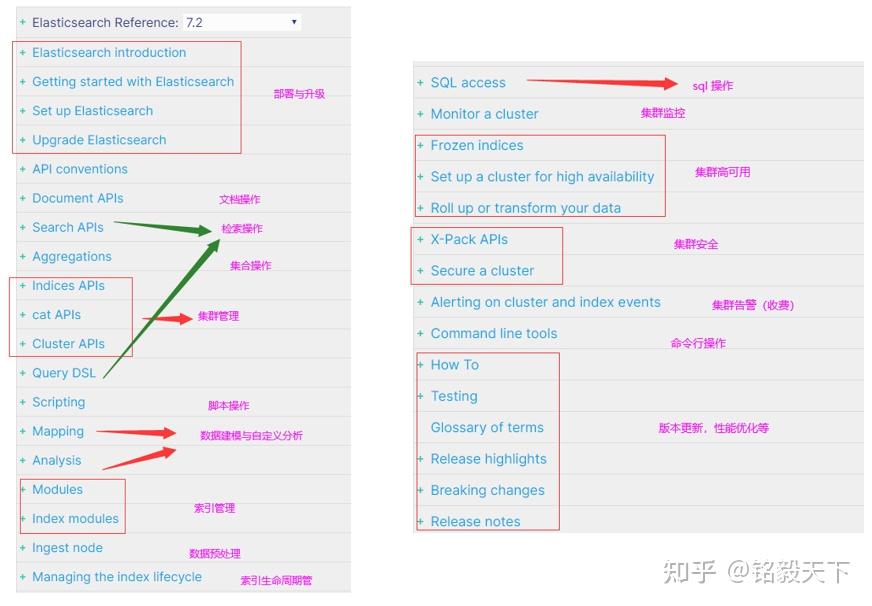 如何系统的学习 Elasticsearch ？ - 知乎