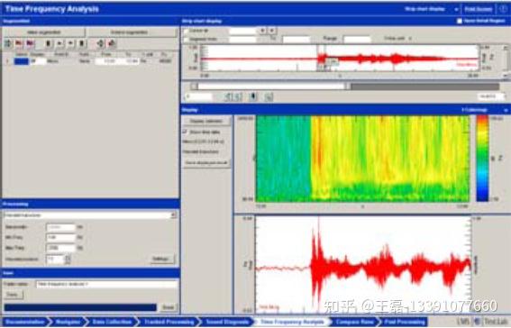 西门子LMS（Simcenter SCADAS)SCM2E05 主机箱与SCM-V8-E板卡，为什么会成为汽车NVH行业主流配置？ - 知乎