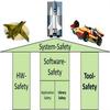 Fail operational系统的功能安全和Fail safe系统的功能安全到底和有啥不一样？ - 知乎