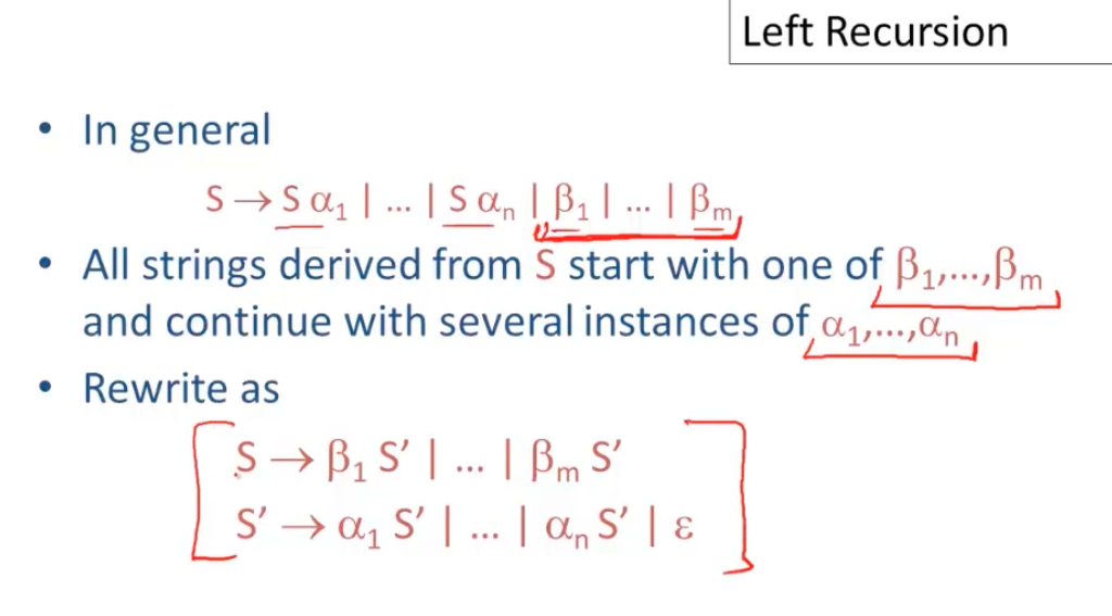 CS143 编译原理笔记 2 - Parsing - 知乎
