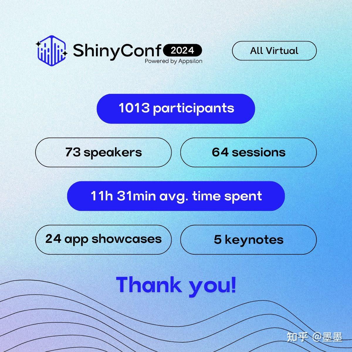 ShinyConf 2024亮点解析 - 知乎