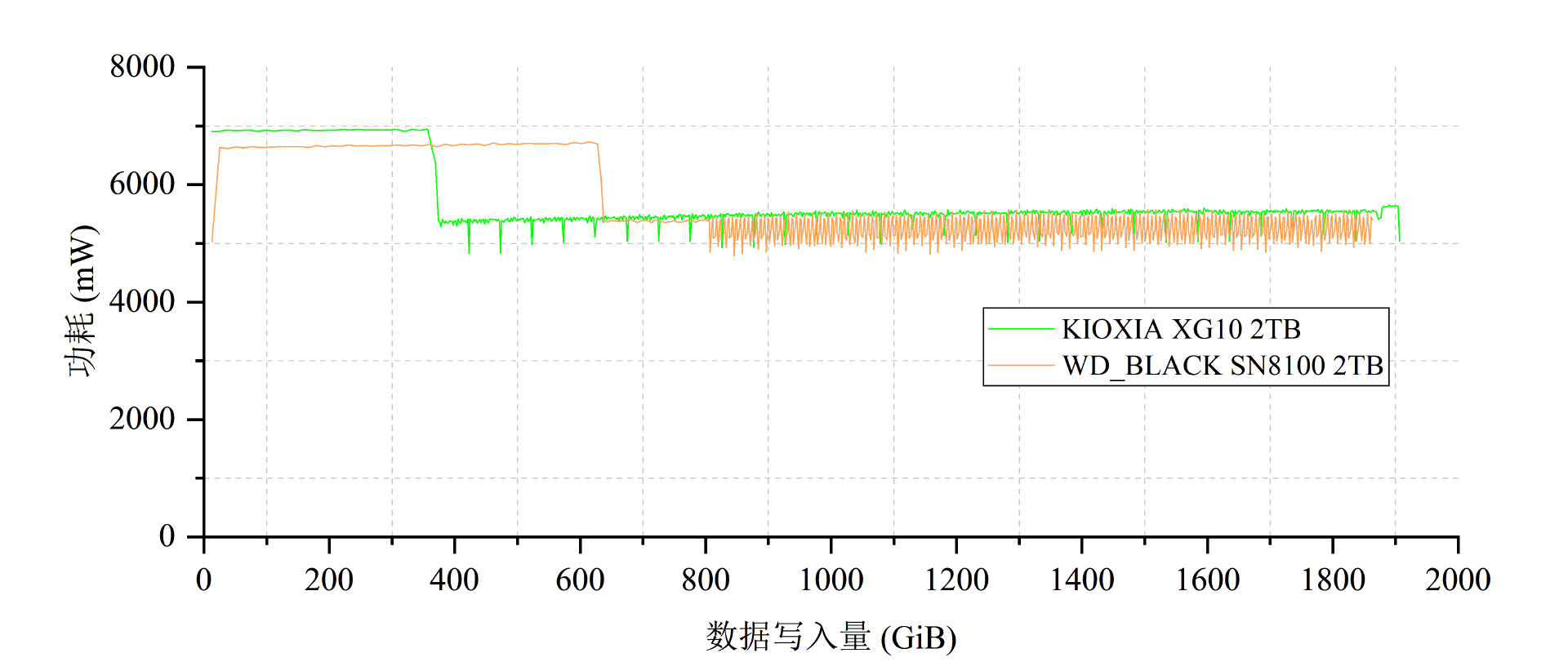 硬件很强，固件不行：KIOXIA铠侠XG10 / VE10测试报告 - 知乎
