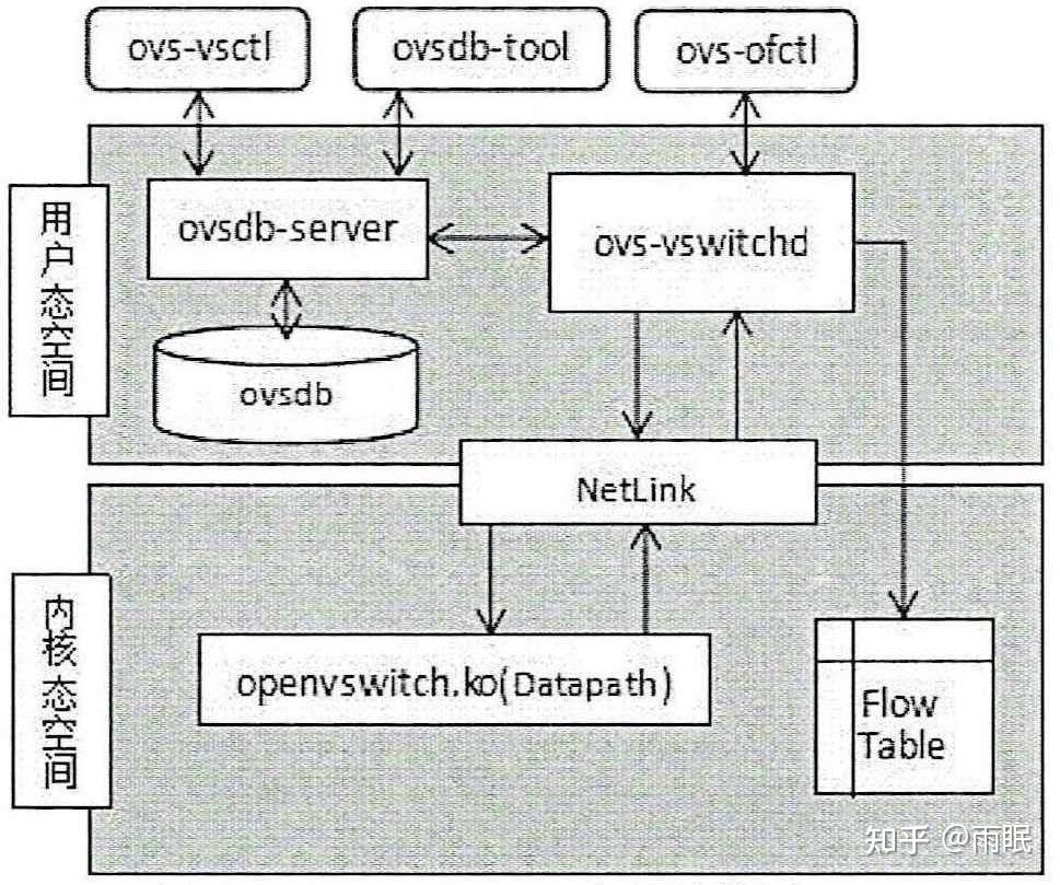 OVS技术介绍 - 知乎