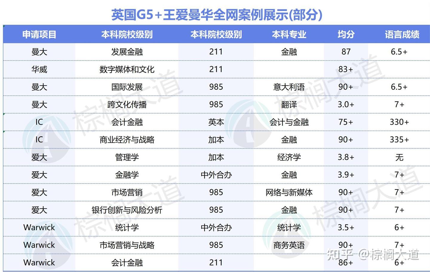 23Fall英港新offer汇总——IC爱丁堡狠拒985，港前三转录双非（1.5更新）
