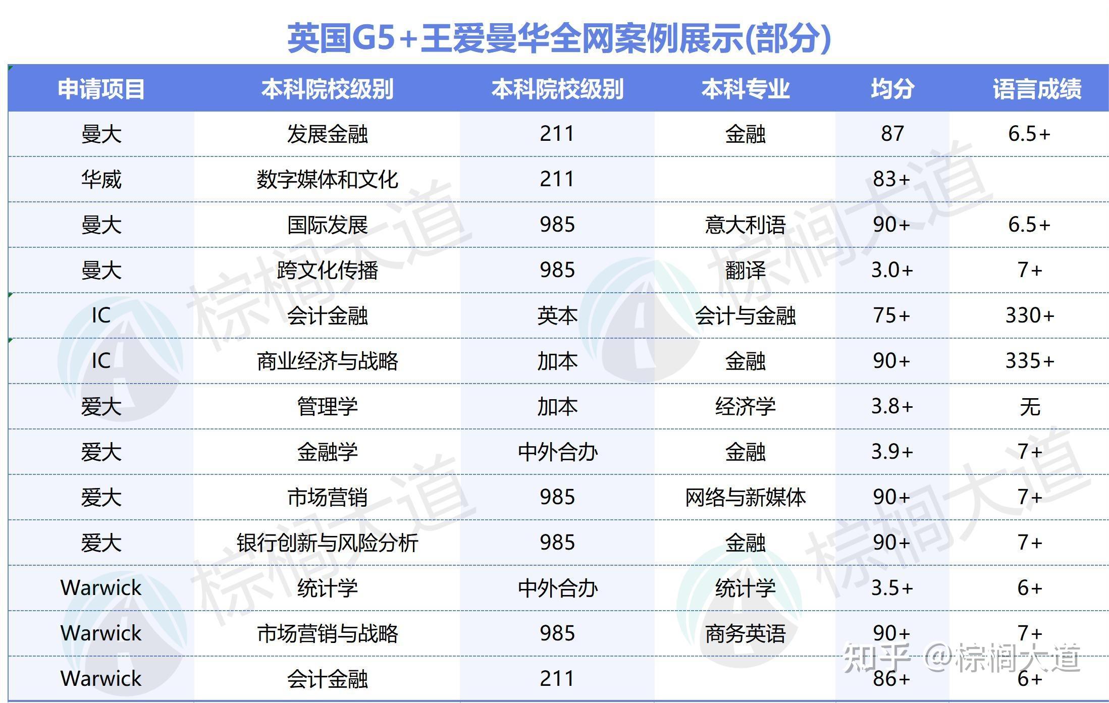 23Fall英港新offer汇总——IC爱丁堡狠拒985，港前三转录双非（1.5更新） - 知乎