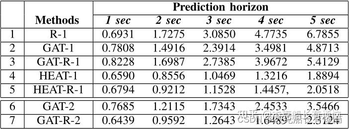 Heterogeneous Edge-Enhanced Graph Attention Network For Multi-Agent ...