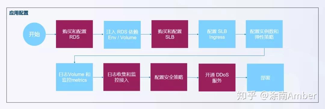 如何基于 K8s 构建下一代 DevOps 平台？ - 知乎