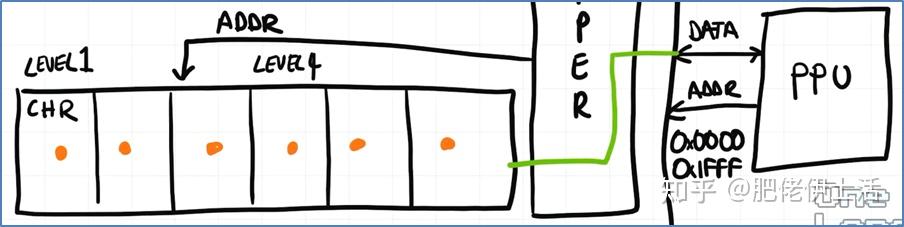 《从零开始编写NES模拟器教程》第3课、用代码实现总线、内存、ROM、Mapper - 知乎