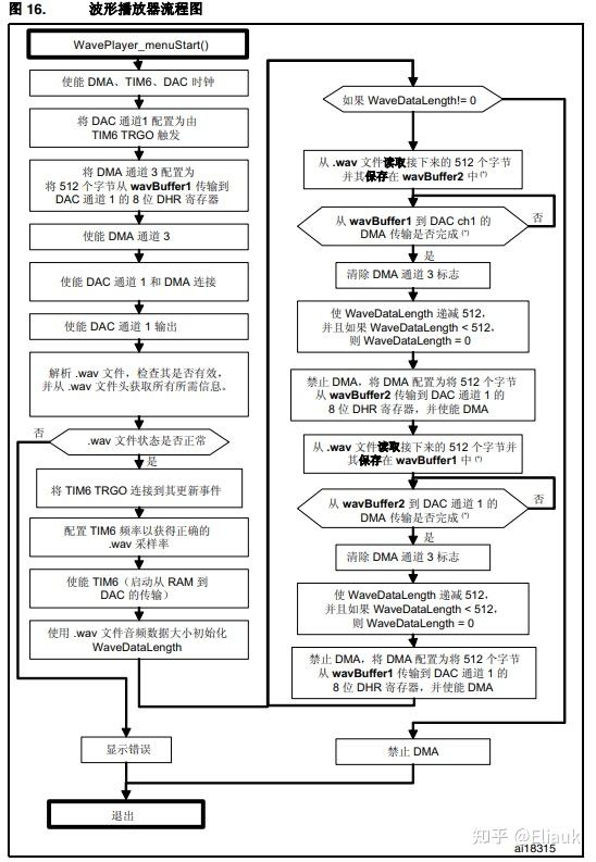 如何用stm32控制dac8551产生一定频率的正弦波? - 知乎